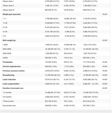 Table 1 From Determinants Of Neonatal Mortality In The United States Semantic Scholar