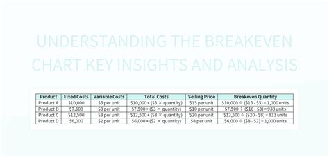 Free Breakeven Chart Templates For Google Sheets And Microsoft Excel Slidesdocs