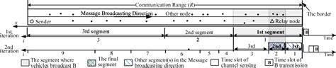 Figure 1 From Design And Analysis Of A General Relay Node Selection