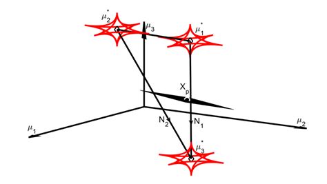 Utopia Plane Showing Normal Constraints N And Constrained Region For A Download Scientific