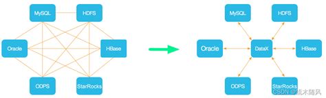第35章：starrocks数据导入 Datax Starrockswriterdatax Starrockswriter Csdn博客