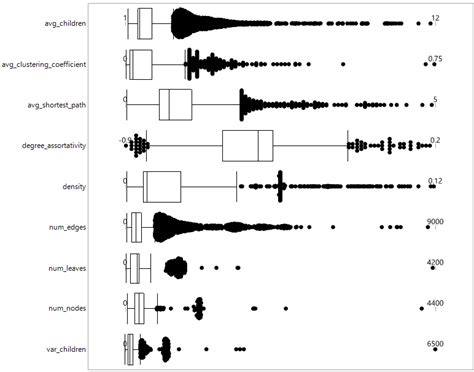 Box Plot Of The Benign PDFs Features Are On The Y Axis Download Scientific Diagram