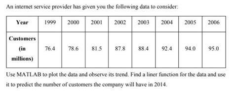 Solved Please Follow All The Instructions And Use Matlab