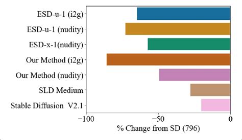 Editing Porn Bias Objects And Artists Out Of Stable Diffusion Models Metaphysic Ai