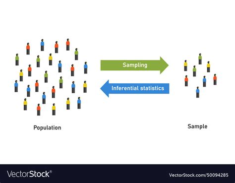 Inferential Vs Descriptive Statistics Summarize Vector Image
