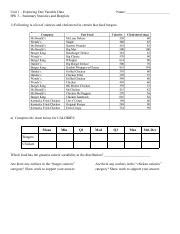 HW Summary Statistics And Boxplots Docx Pdf Unit Exploring One Variable Data HW