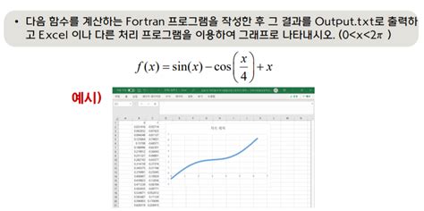 Write A Fortran Program That Calculates The Following Chegg