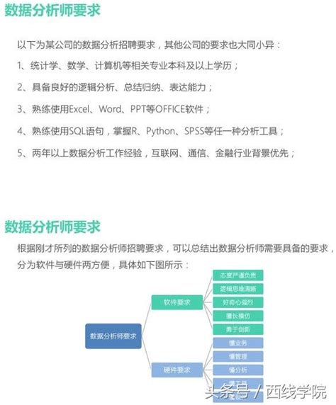 這樣的數據分析師你還想當嗎？ 每日頭條