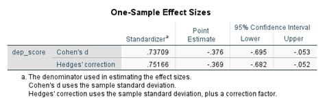 One Sample T Test In Spss Statistics Procedure Output And