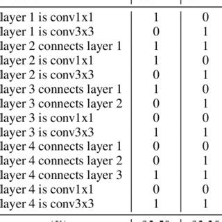 Two Examples Of Architectures With Tabular Data Representation And The Download Scientific