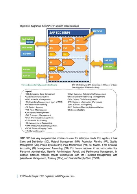 Erp Made Simple Preview Pdf