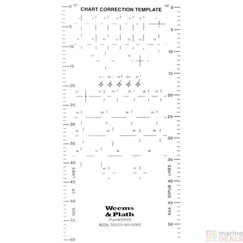 Chart Correction Template Geographica