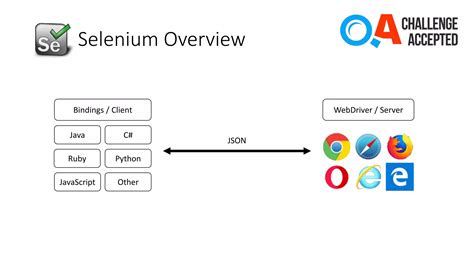Qa Challenge Accepted 40 Cypress Vs Selenium Pptx Browsers Computer Software And