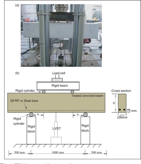 Figure 1 From Shear Characteristics Of Gfrp Reinforced Concrete Deep Beams Without Web