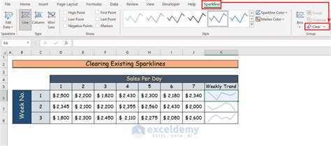 How To Use Sparklines In Excel Create And Customize Exceldemy