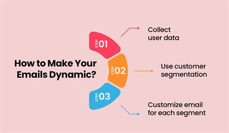 What Is Dynamic Email Content All You Need To Know