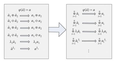 Interpretation Of Homomorphism Download Scientific Diagram