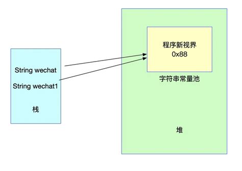 Java 面试题系列第6篇：jvm字符串常量池及string的intern方法详解？ 个人文章 Segmentfault 思否