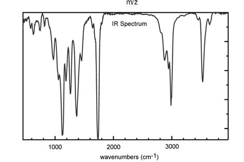 Solved Which Types Of Bonds Can Be Identified In The Ir
