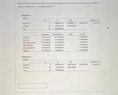 Solved What Is The F Statistic For The F Test For Joint