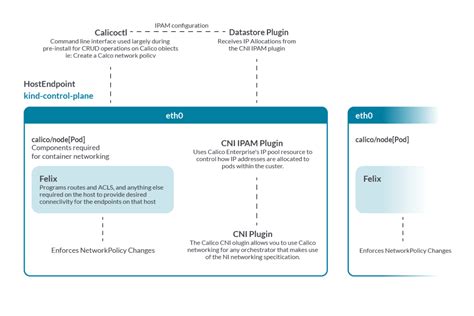 Preventing Dos Kubernetes Using Falco And Calico Sysdig