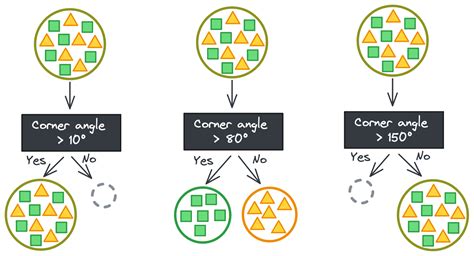 Building A Random Forest By Hand In Python Matt Sosna