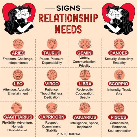 Best Relationship Zodiac Signs