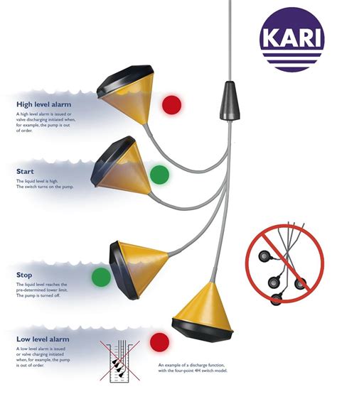 Float Single Point Level Switches Control Components