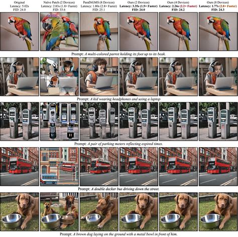 Distrifusion Distributed Parallel Inference For High Resolution