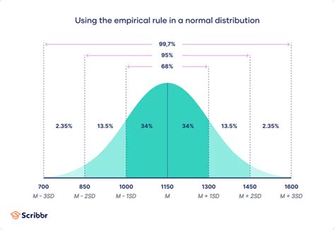Dupr Rating Bell Curve Whats The Average And Whats The Standard