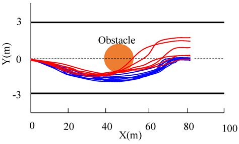 A Tube Linear Model Predictive Control Approach For Autonomous Vehicles Subjected To Disturbances
