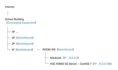It Should Remind Developers The Networks Diffrence On Windowsmacos In Compose File References