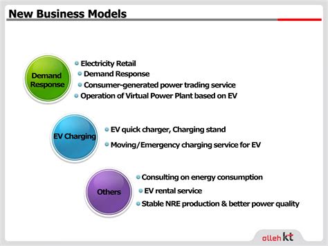 Jeju Island Smart Grid Project Pdf