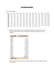 Pivot Table 1 Docx Pivot Table Assignment Extracted Relevant Data 1 Find The Percent Change
