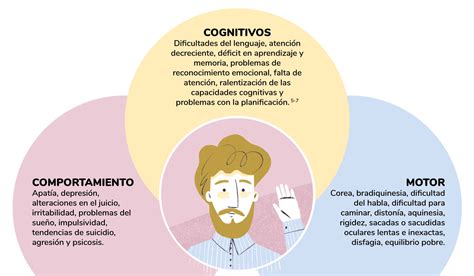 ¿cuáles Son Los Síntomas Más Frecuentes Enfermedad De Huntington