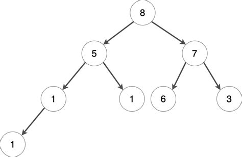 Heapify The Heap Algorithms And Data Structures