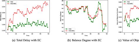 Figure 10 From A Trajectory Prediction Based And Dependency Aware Container Migration For Mobile