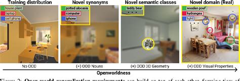 Figure 2 From Semantic Abstraction Open World 3d Scene Understanding From 2d Vision Language