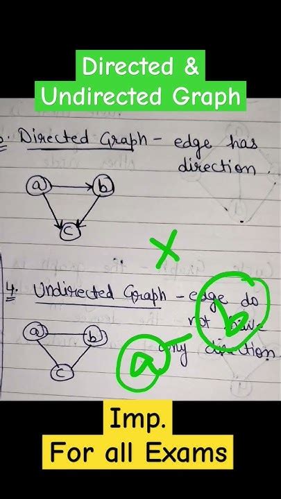 Directed And Undirected Graph Computerscience Shikshacs Youtube