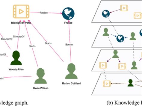 Iterative Heterogeneous Graph Learning For Knowledge Graph Based