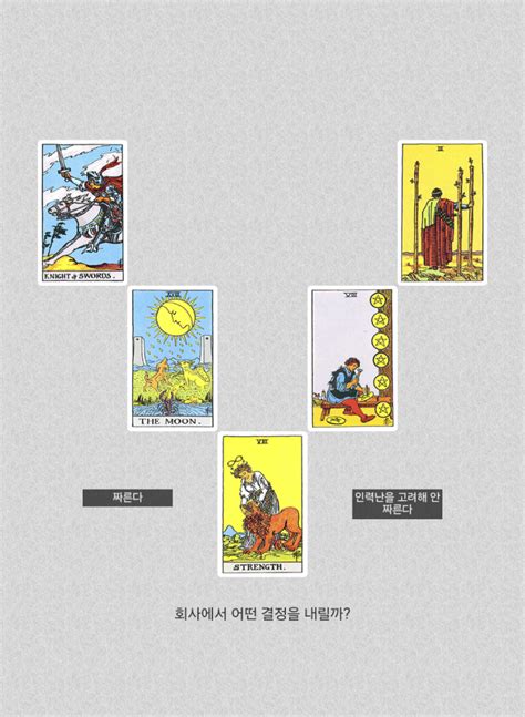 회사에서 어떻게 될까요 지식in