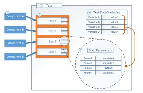 Structure Of UseMango Tests Usemango