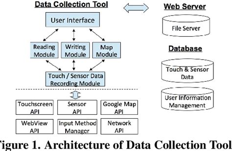 Figure 1 From A Multimodal Data Set For Evaluating Continuous