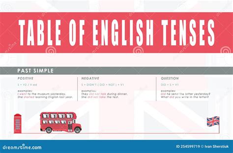 Past Simple Tense Verb `to Be` Education Mind Map English Grammar