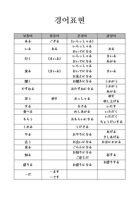일반자료실 경어표현