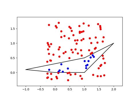 Github Dessia Techvolmdlr A Python Volume Modeler Computations Oriented With Step Support