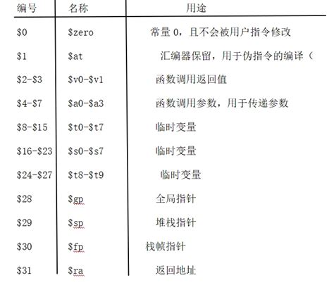 基于mips的五级流水线微处理器cpu设计,verilog编写,modelsim和vivado仿真通过 哔哩哔哩 基于mips的五级流水线微处理器cpu设计,verilog编写,modelsim和vivado仿真通过 哔哩哔哩