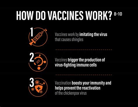 Protect Yourself Against Shingles Stop Shingles