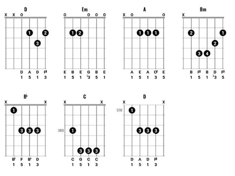 How To Play Chords Like Paul Mccartney Part 1