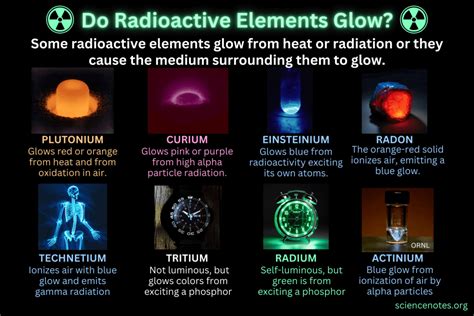 What Is Radioactive Polonium At Samantha Sternberg Blog